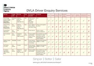 DVLA Digital Comms Team – DVLA digital services